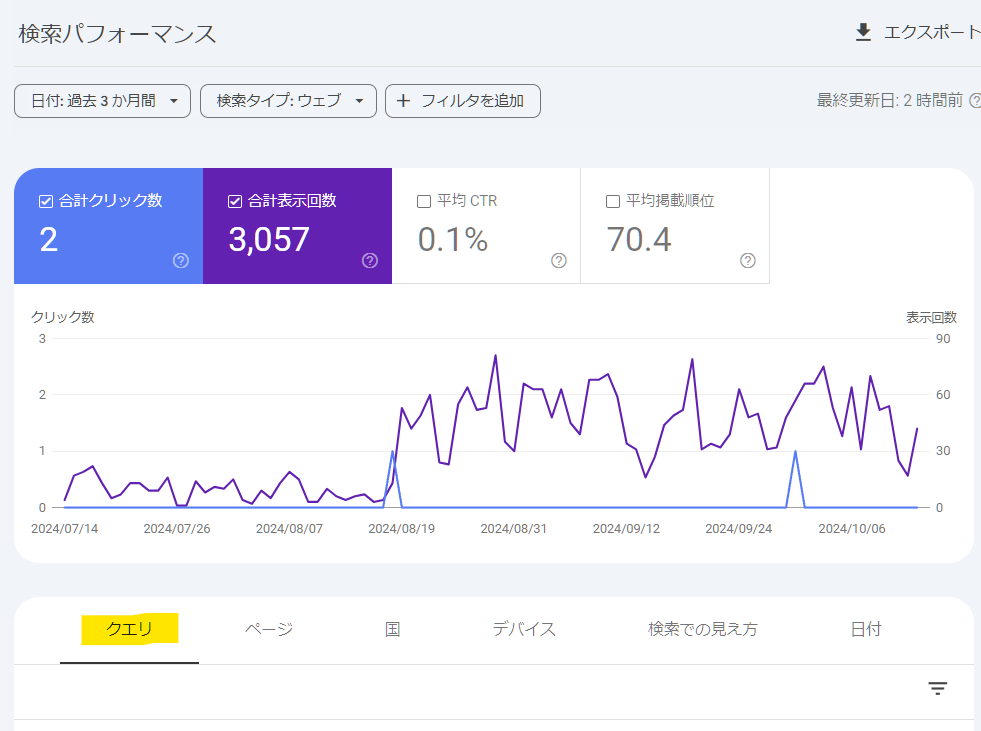 行政書士のホームページのアクセス解析はどう見ればいい？ | Genomos(ジェノモス) - 行政書士のホームページ制作
